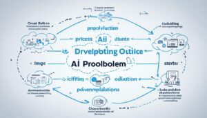 Understanding AI Problem Formulation Basics